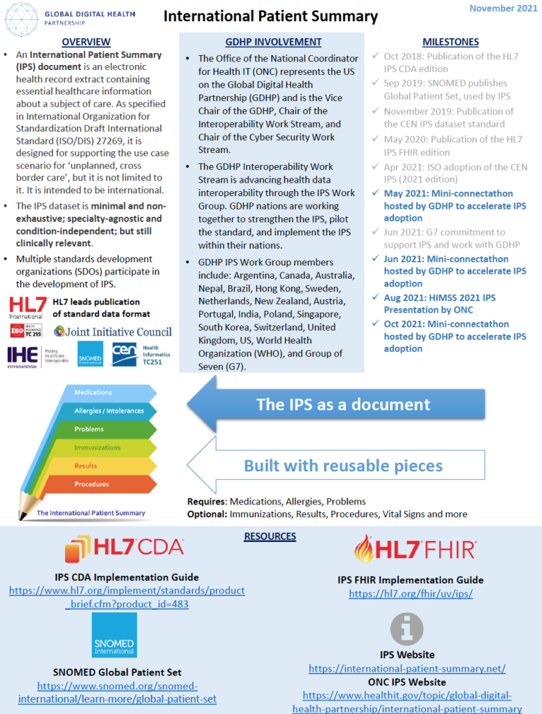 Global Digital Health Partnership – The International Patient Summary